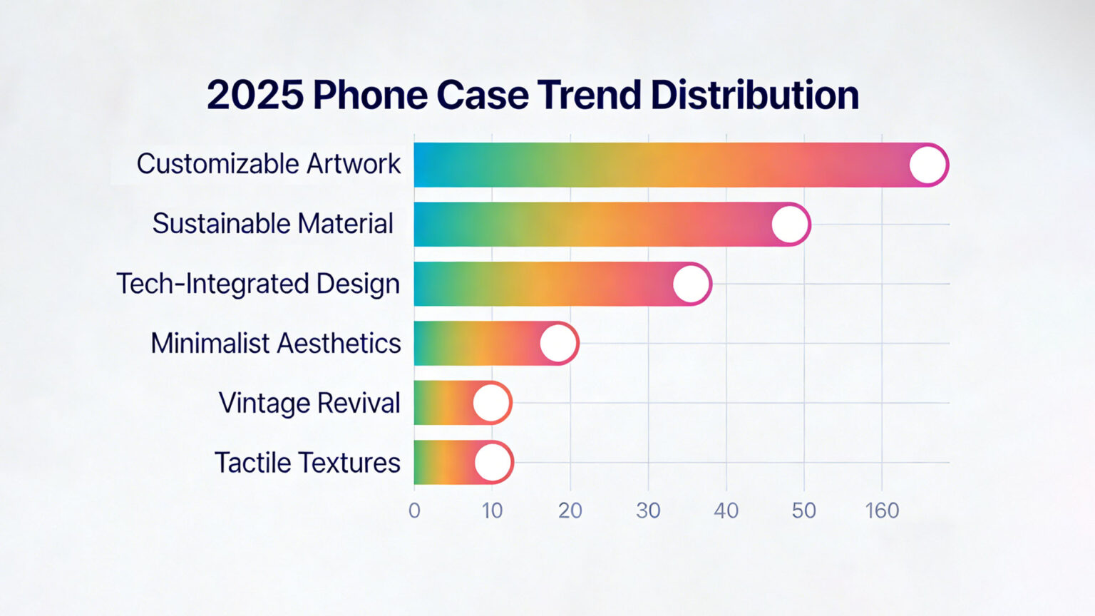 Top 10 Smartphone Case Brands in 2025: Buyer Insights